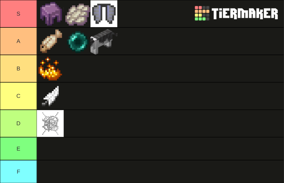Origins Mod: Mutations Tier List (Community Rankings) - TierMaker