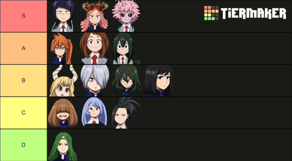 MHA girls Tier List (Community Rankings) - TierMaker