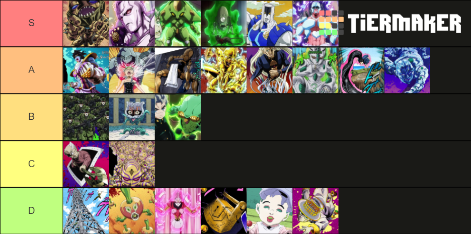 JoJo Part 4 Stand Tier List (Community Rankings) - TierMaker