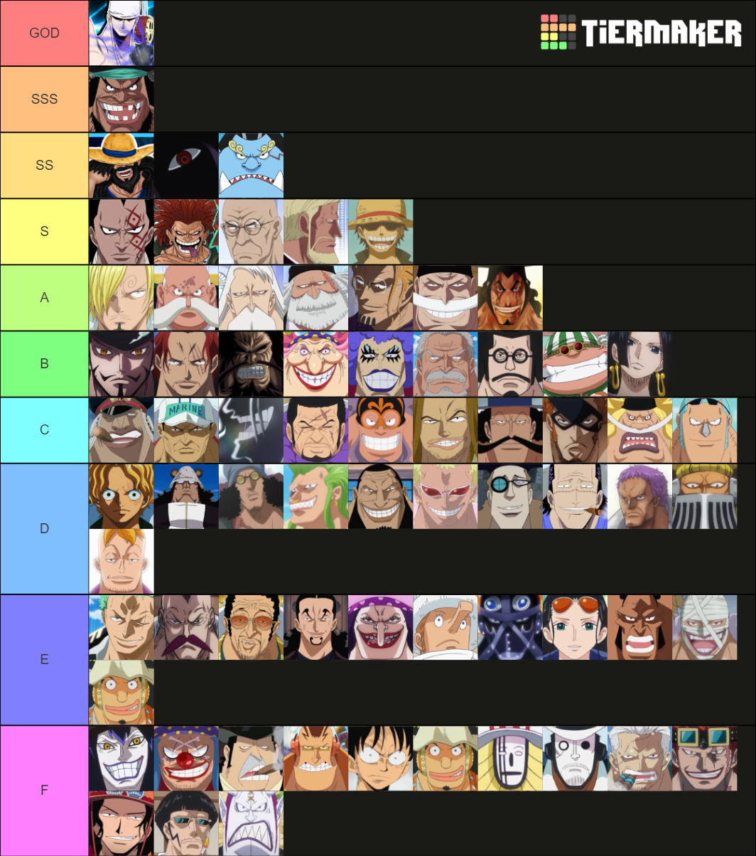 Personagens de One Piece Tier List (Community Rankings) - TierMaker