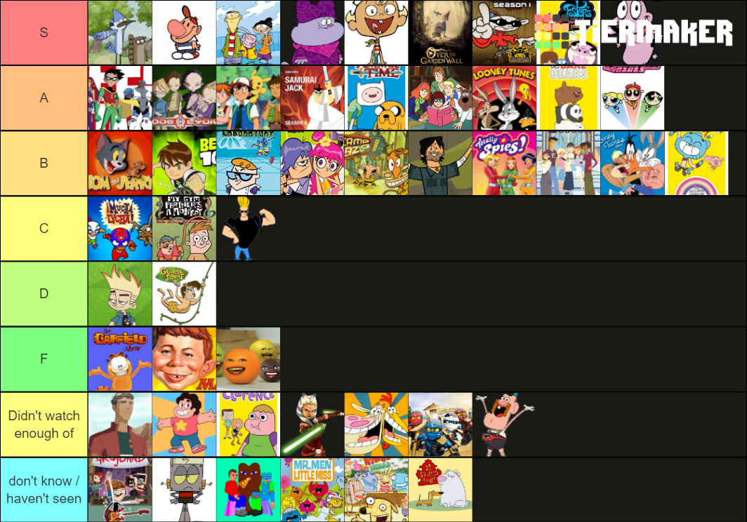 Cartoon Network Shows! Tier List (Community Rankings) - TierMaker