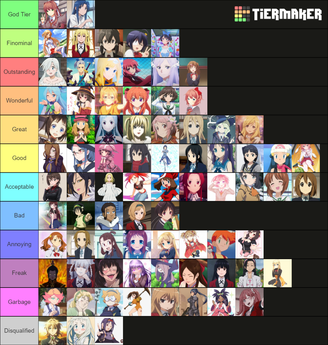 Waifu Feb 18th 2021 Tier List Community Rankings Tiermaker