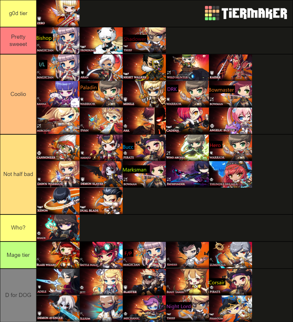 Maplestory Classes AWAKE Tier List (Community Rankings) - TierMaker