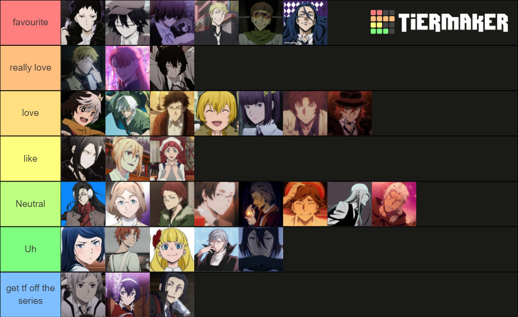 favourite bsd characters Tier List (Community Rankings) - TierMaker