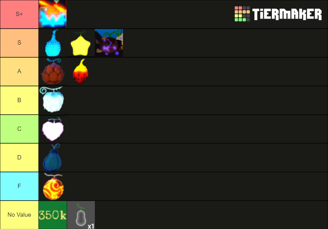 Fruit Values Tier List (Community Rankings) - TierMaker