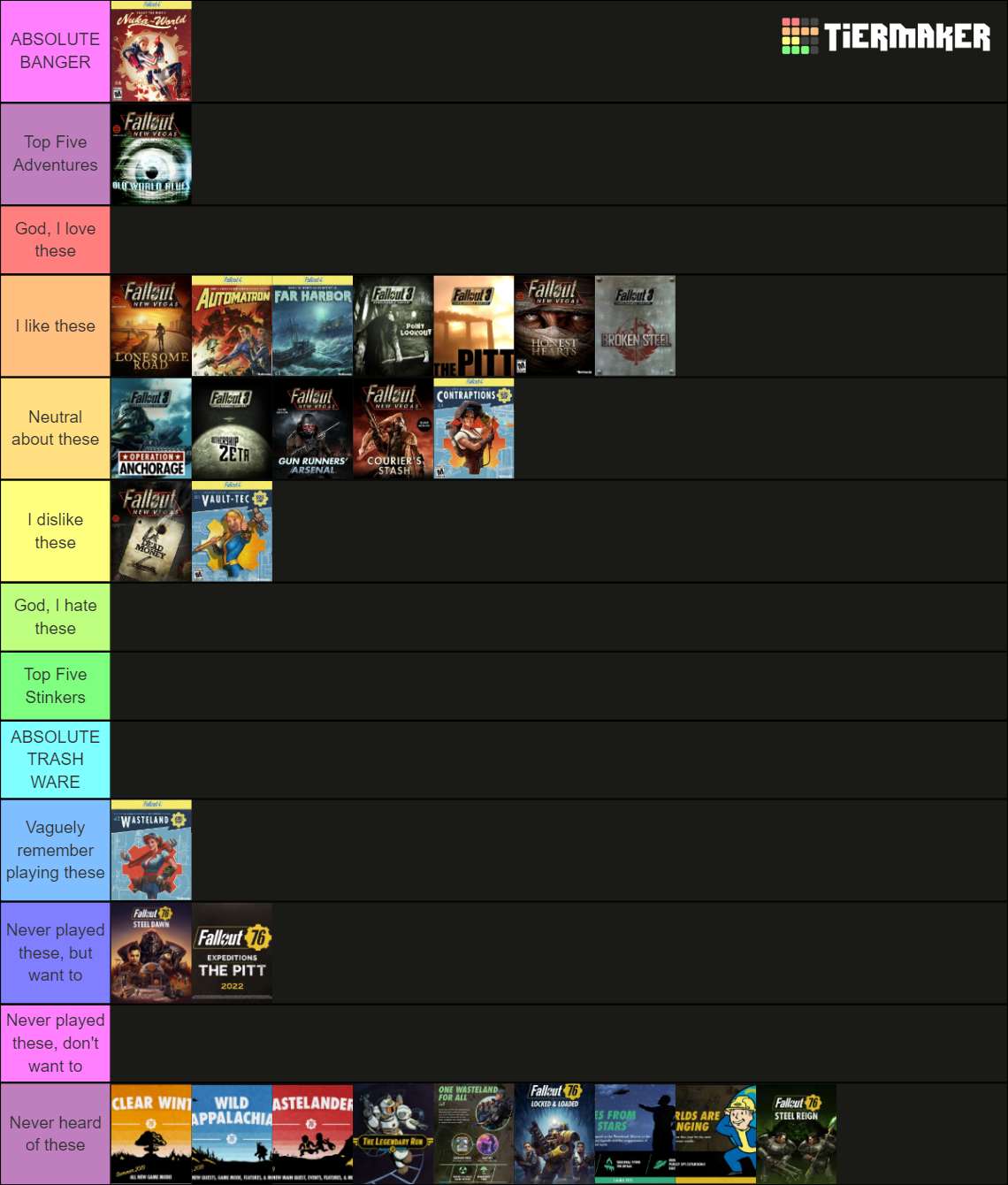 Fallout DLC/Expansions Tier List (Community Rankings) - TierMaker