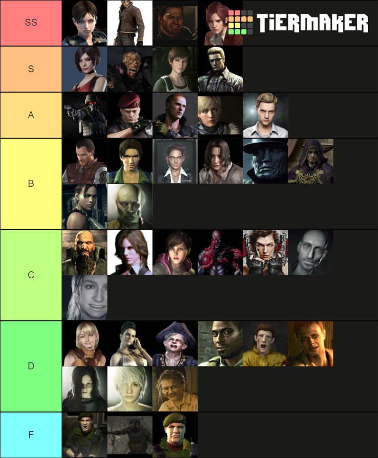 Resident Evil Characters Tier List (Community Rankings) - TierMaker