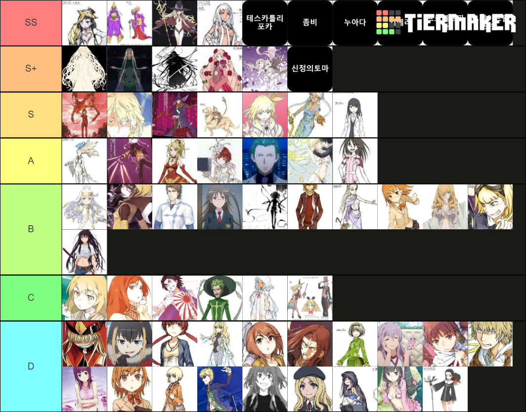 Toaru mazutsu no index Tier List (Community Rankings) - TierMaker