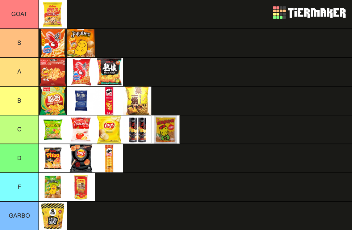 Common Hong Kong Chips Tier List (Community Rankings) - TierMaker