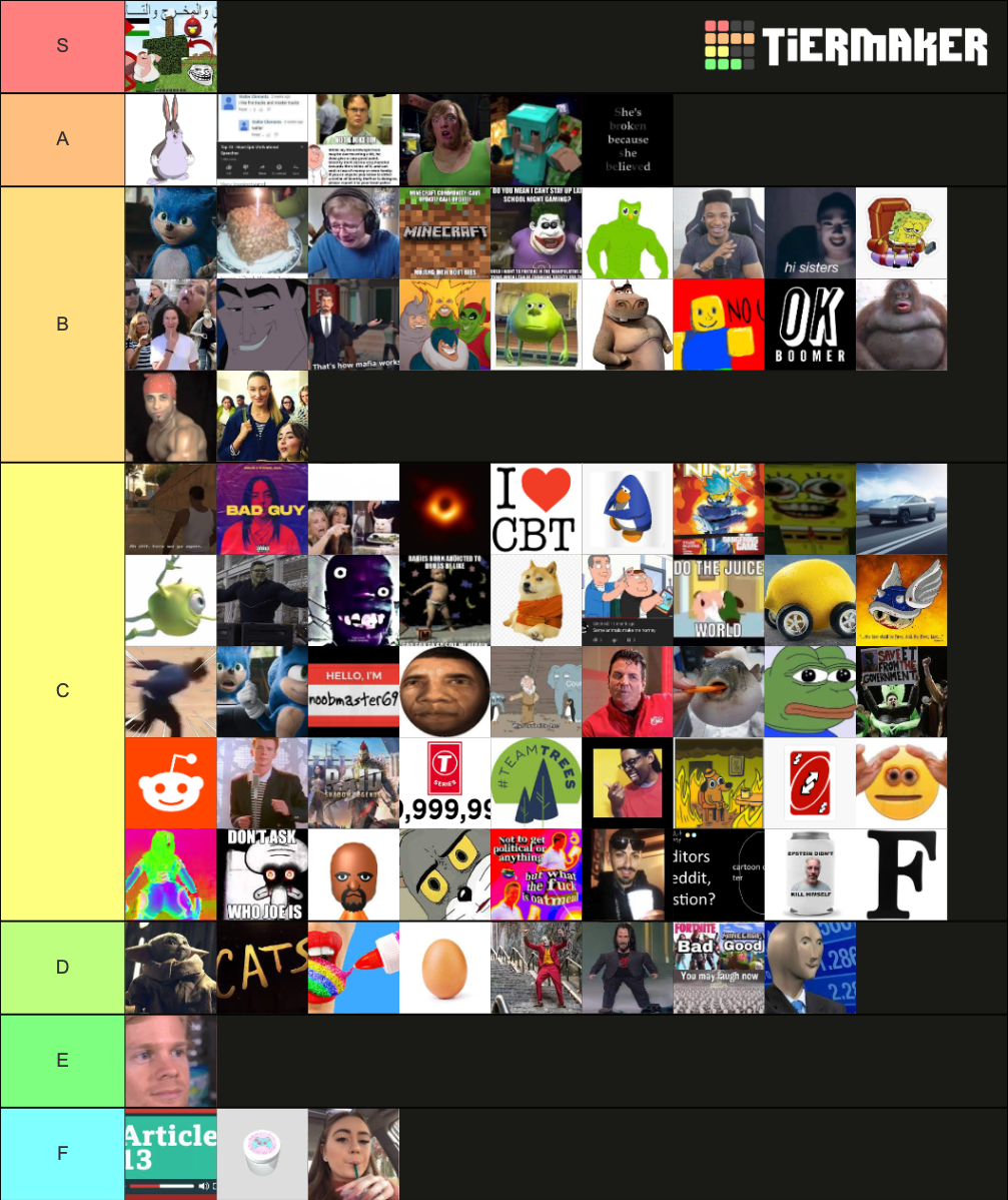 Every meme 2019 Tier List (Community Rankings) - TierMaker