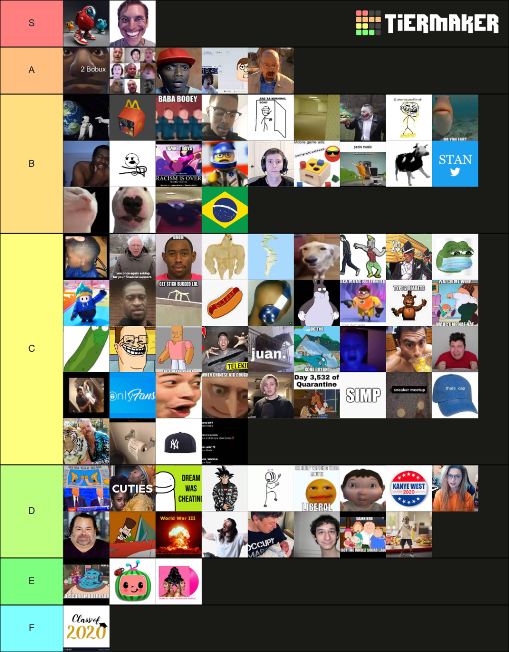 Every meme 2020 Tier List (Community Rankings) - TierMaker