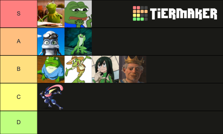 Famous Frogs Tier List (Community Rankings) - TierMaker