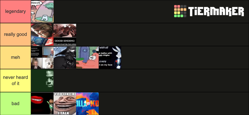 Febuary 2021 Meme Tier List (Community Rankings) - TierMaker