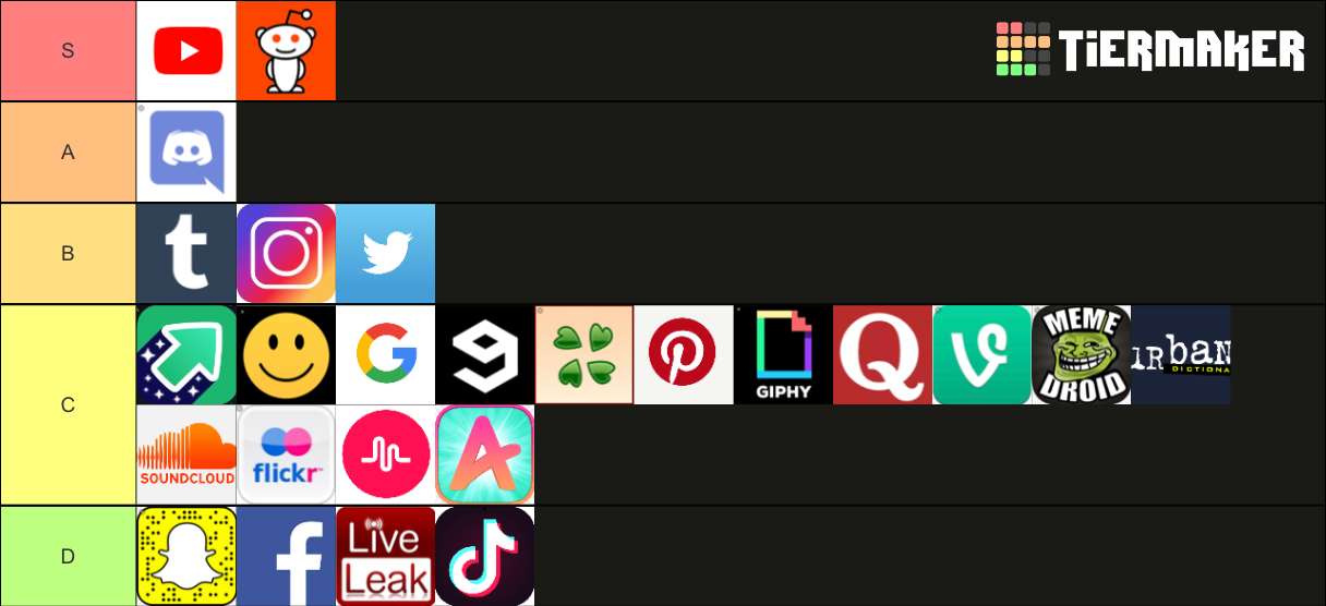 Meme Sources Tier List (Community Rankings) - TierMaker