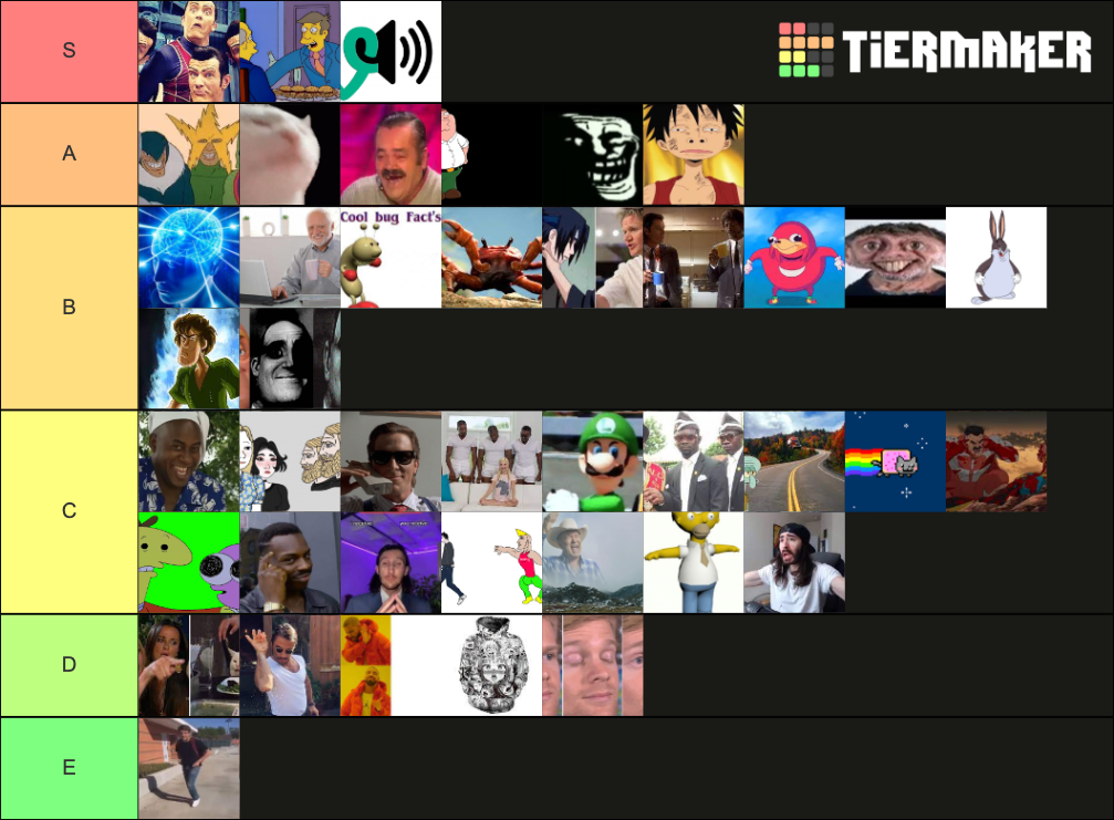 Meme Tier List (Community Rankings) - TierMaker