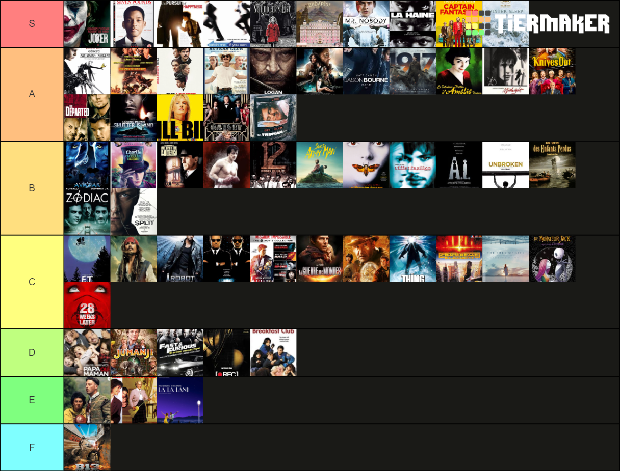de Film Tier List (Community Rankings) - TierMaker