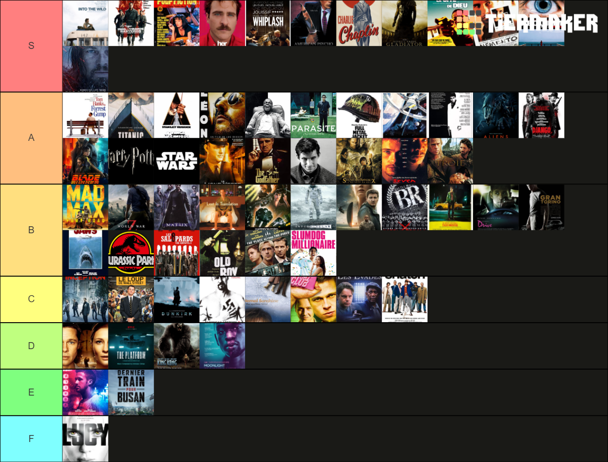 Film Tier List (Community Rankings) - TierMaker