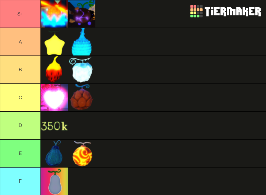 GPO Fruits Tier List Community Rankings TierMaker