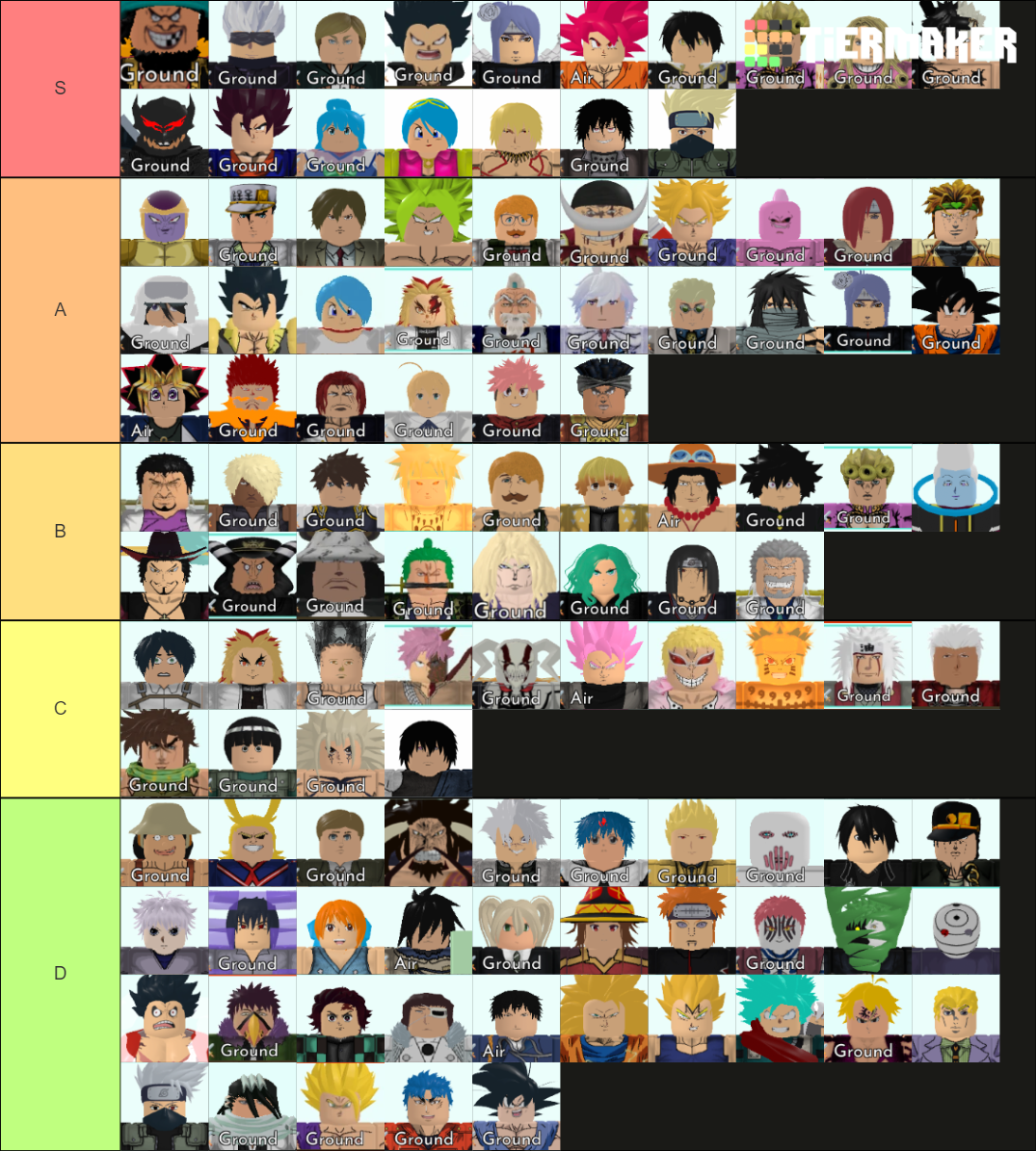 All Star Tower Defense - Last Updated (02/09/2021) Tier List (Community ...