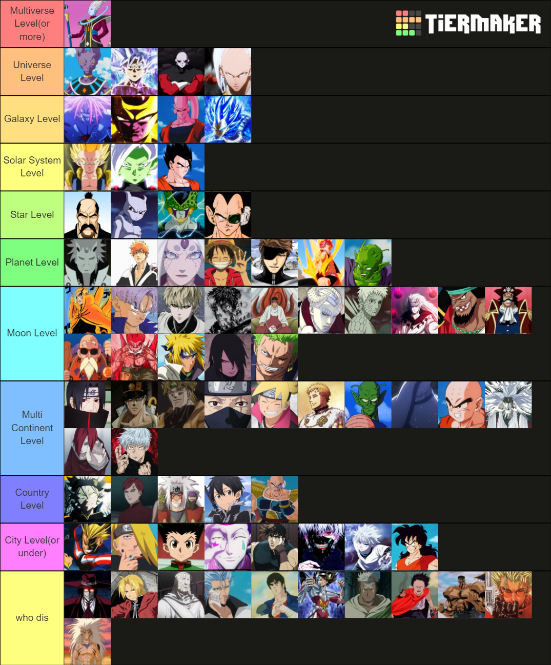 Anime Characters Power Level Tier List (Community Rankings) - TierMaker