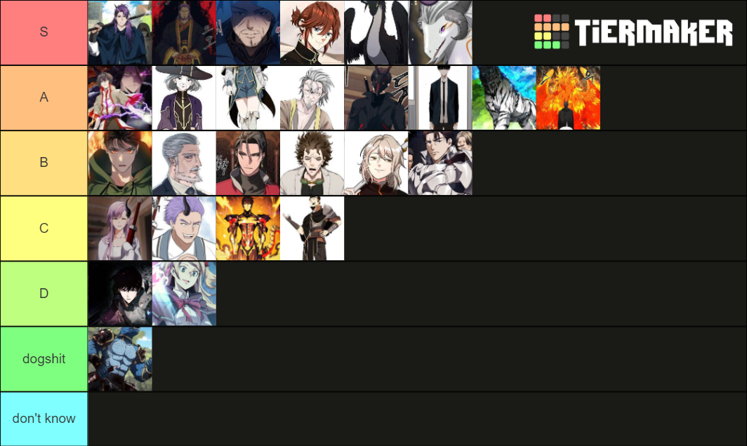 manhwa characters (rank by power) *random characters* Tier List ...