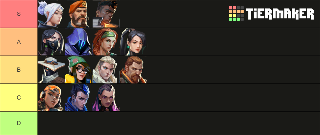 Valorant Episode 2 Act 1 Agent Tier List (Community Rankings) - TierMaker