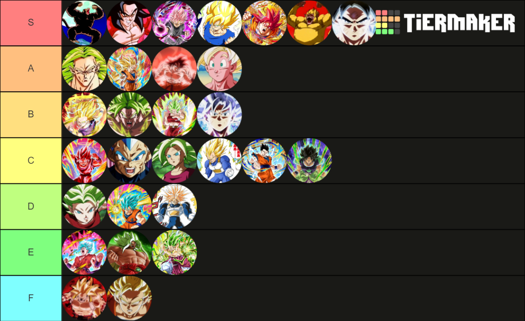Dragon Ball Super Saiyan Forms Tier List (Community Rankings) - TierMaker