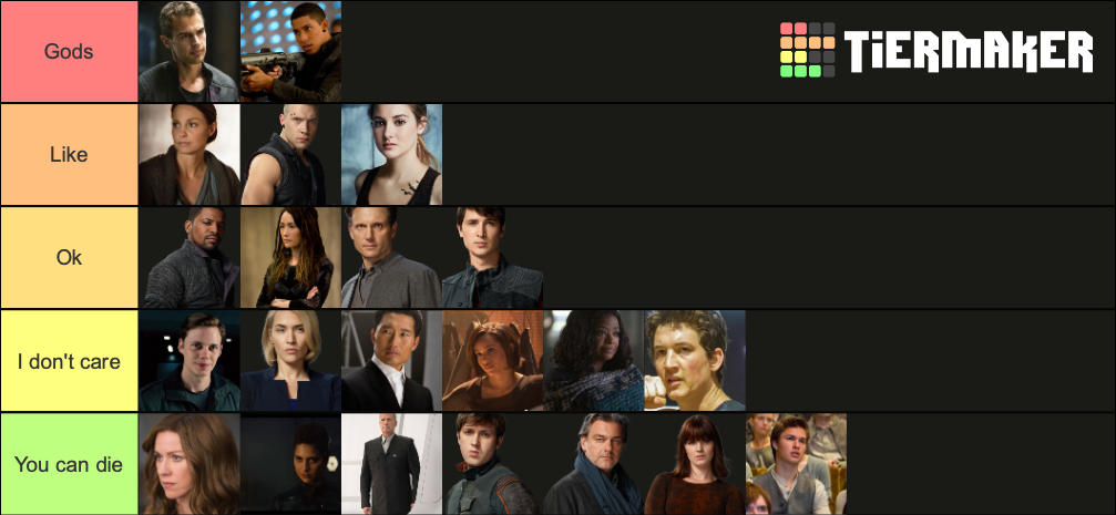 divergent Tier List (Community Rankings) - TierMaker