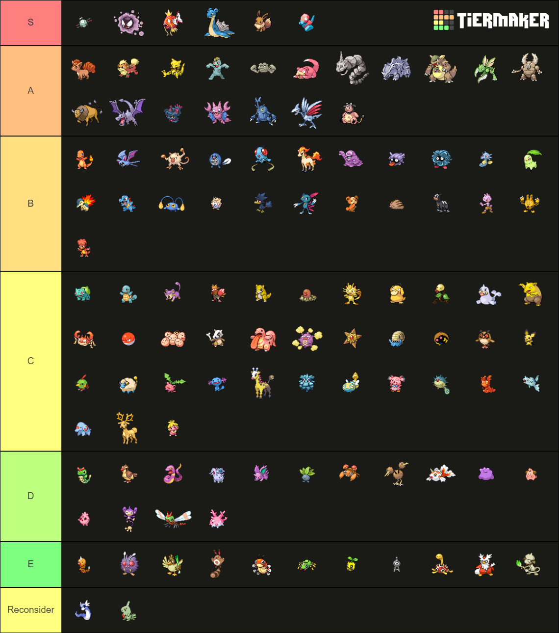 Gen1-5 Baseforms Tier List (Community Rankings) - TierMaker
