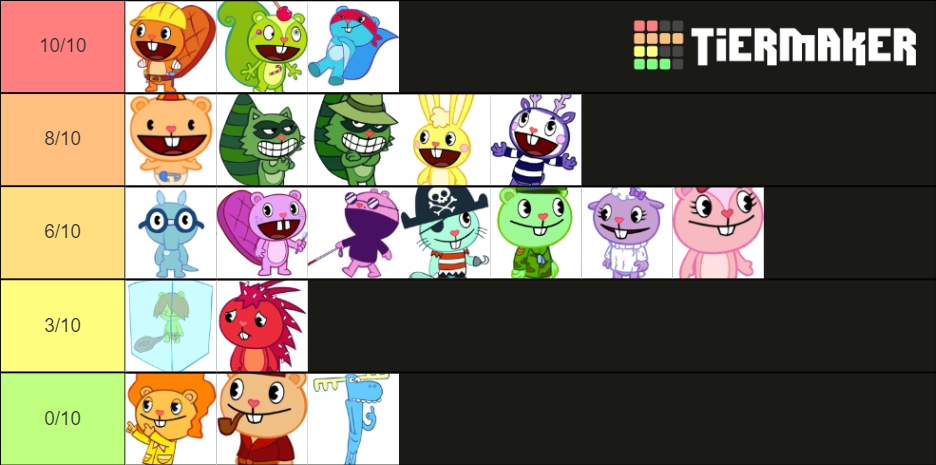 -Happy Tree Friends Characters Tier List (Community Rankings) - TierMaker