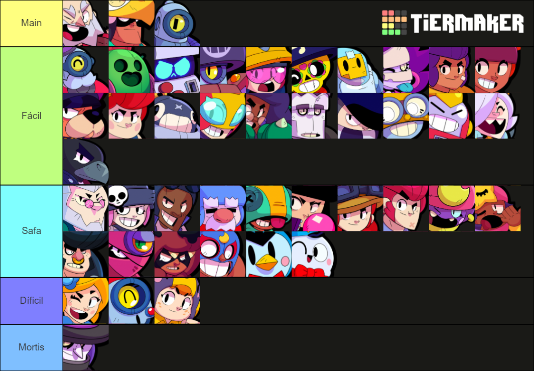 Brawl Stars brawlers - February 2021 Tier List (Community Rankings ...