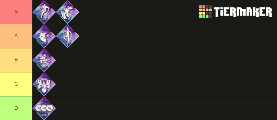 DBD Exhaustion Perk (with Smash Hit) [2021] Tier List (Community ...