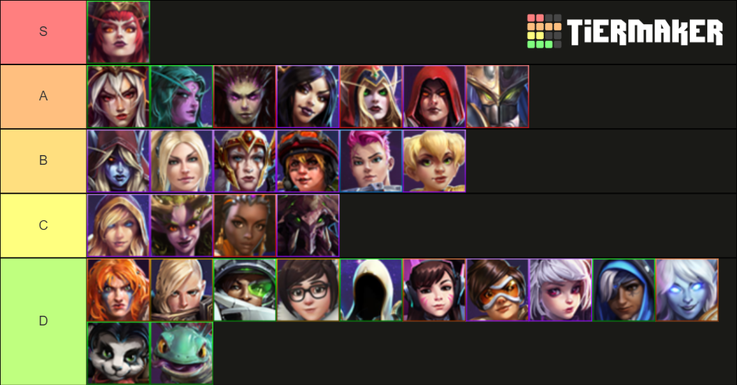 Heroes of The Storm Tier List (Community Rankings) - TierMaker