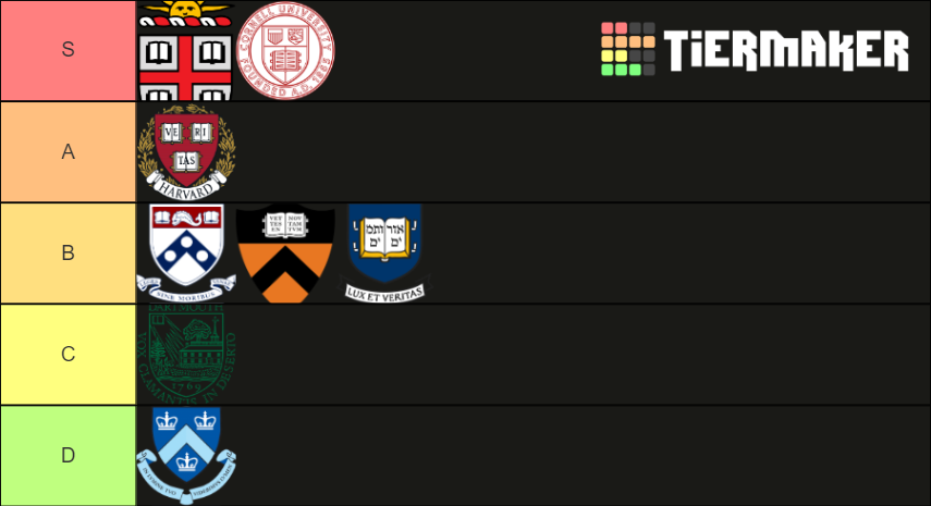 Ivy League Universities Tier List (Community Rankings) - TierMaker