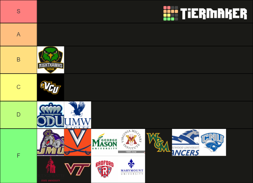 Virginia Universities Tier List (Community Rankings) - TierMaker