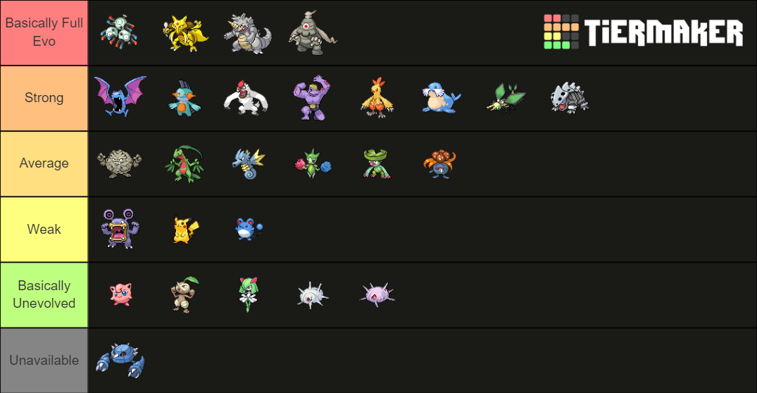 Pokemon Middle Stage Evolution Tier List (Community Rankings) - TierMaker