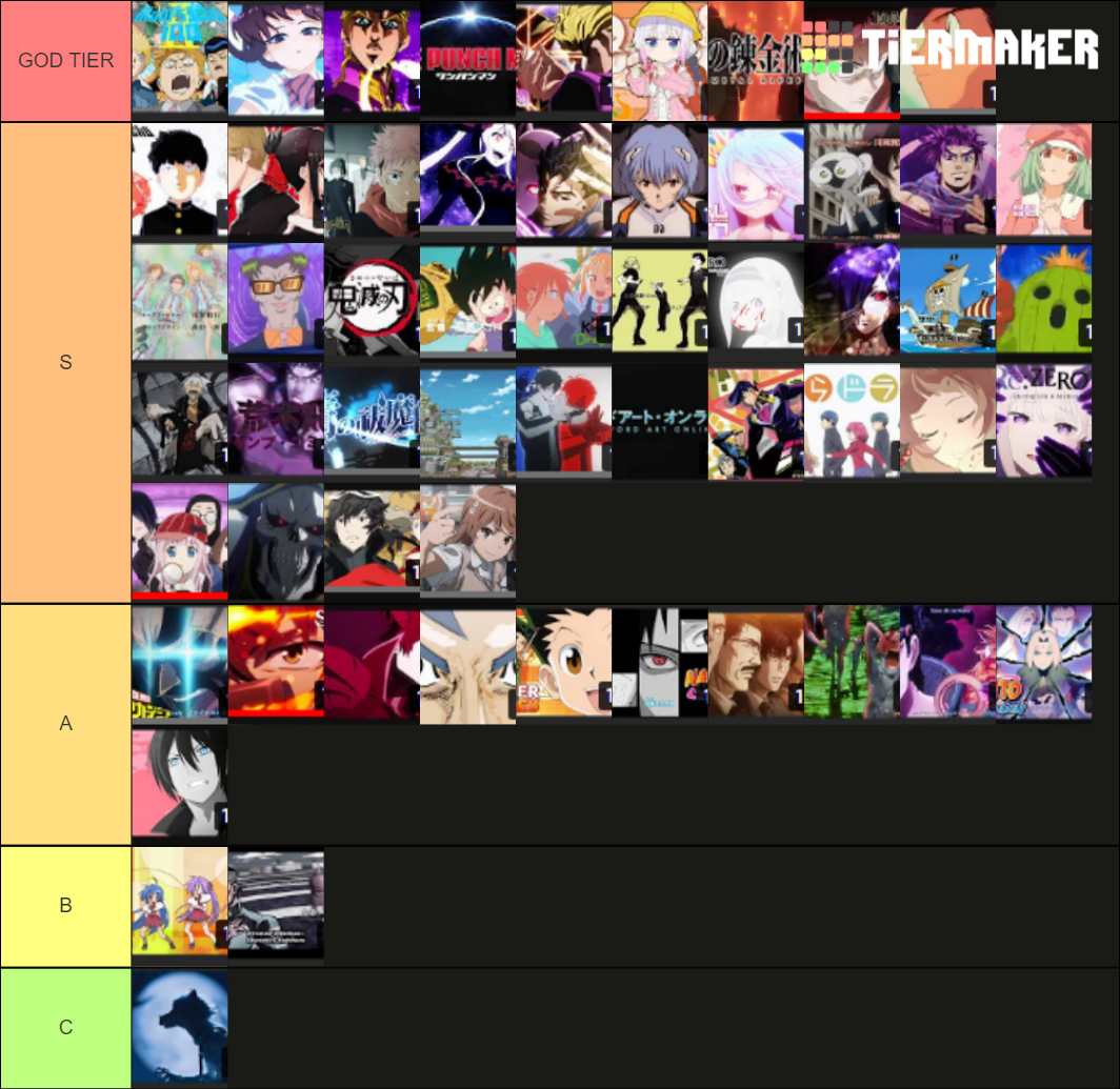 Anime OPs Tier List (Community Rankings) - TierMaker