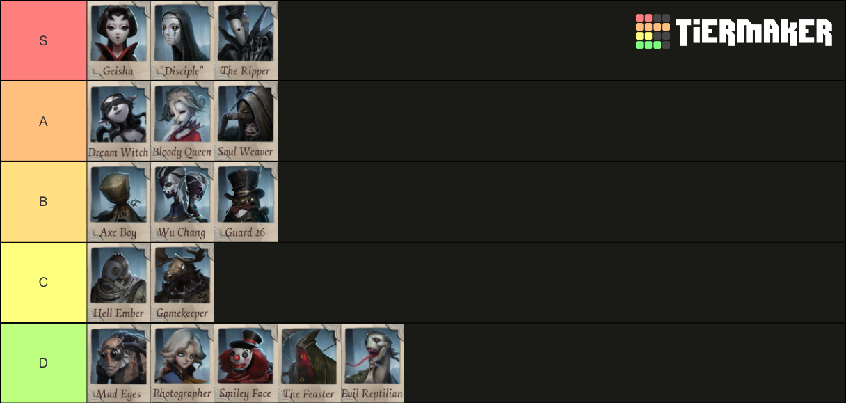 Identity V S8 Hunter Tier List (Community Rankings) - TierMaker
