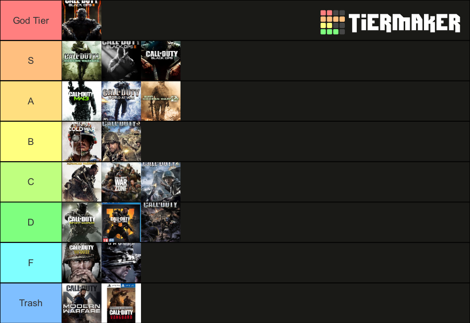 Ranking call of duty games Tier List (Community Rankings) - TierMaker