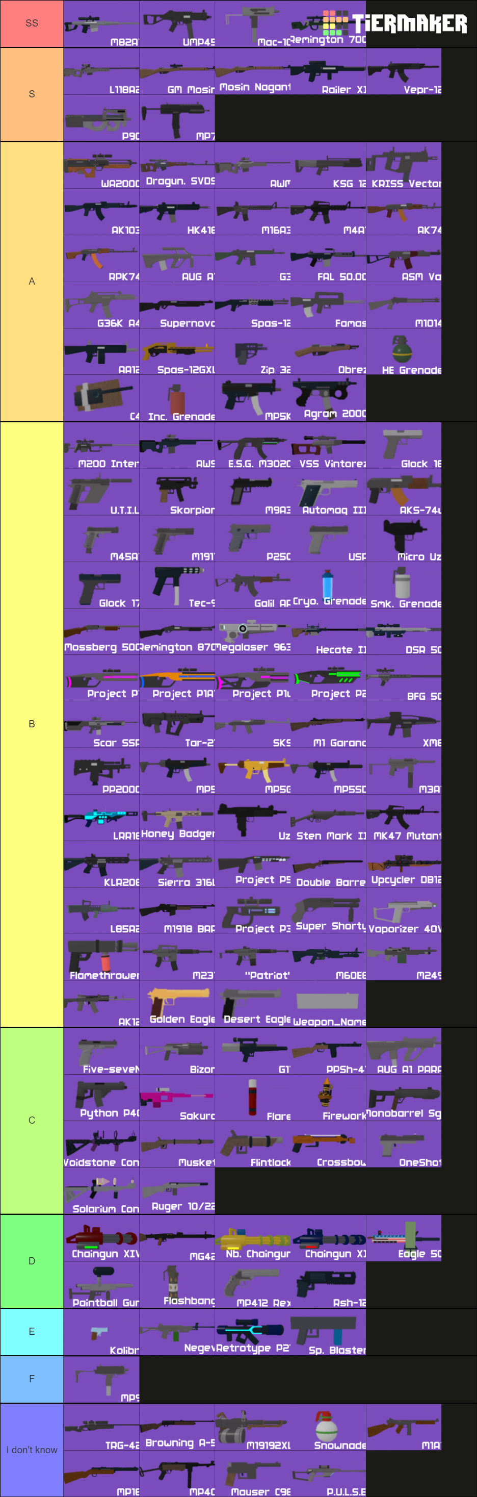 Bullet Frenzy Weapons Tierlist Tier List (Community Rankings) - TierMaker