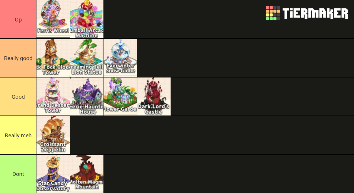 Cookie run kingdom landmarks Tier List (Community Rankings) - TierMaker