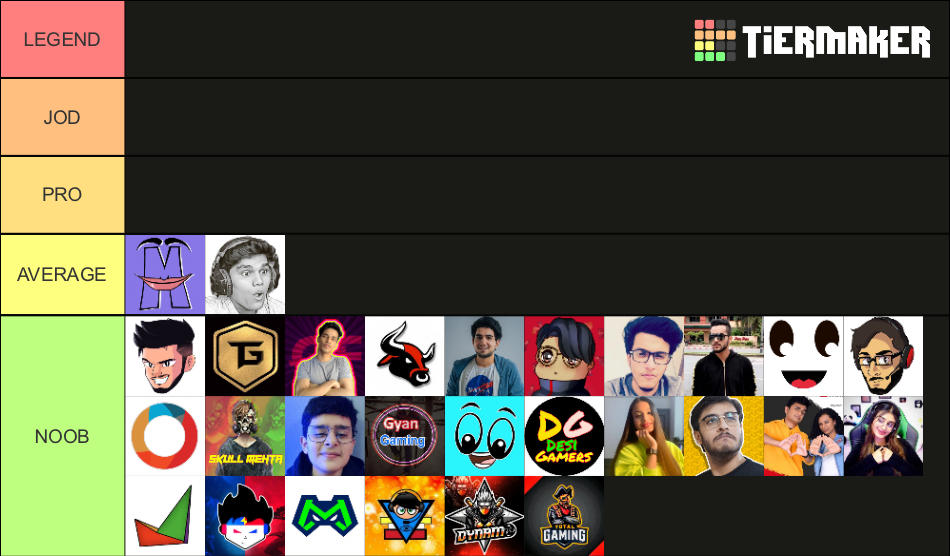 BEST INDIAN GAMING YOUTUBERS Tier List (Community Rankings) - TierMaker