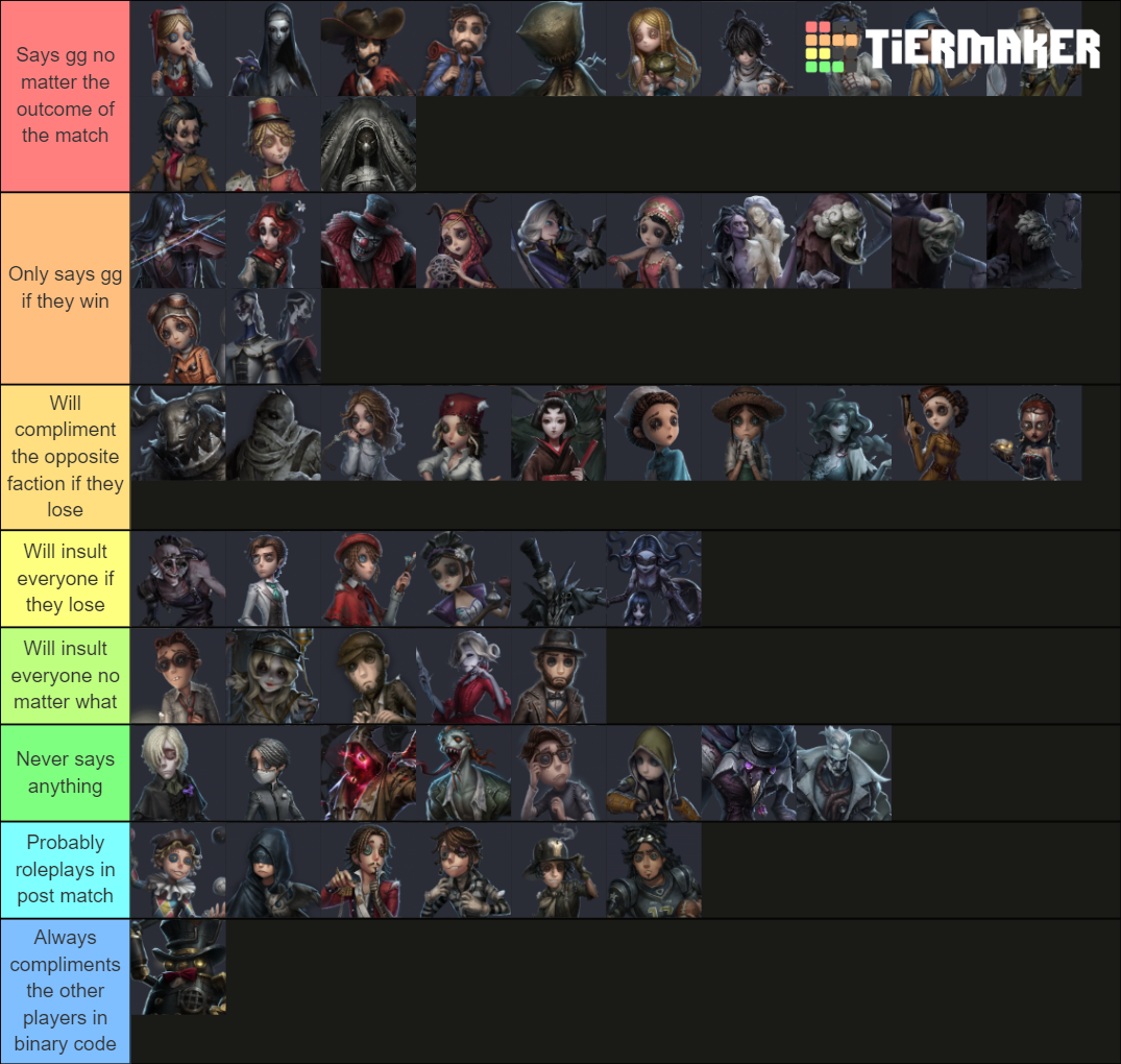 Ranking IdV characters on how they'd use the ingame chats Tier List ...