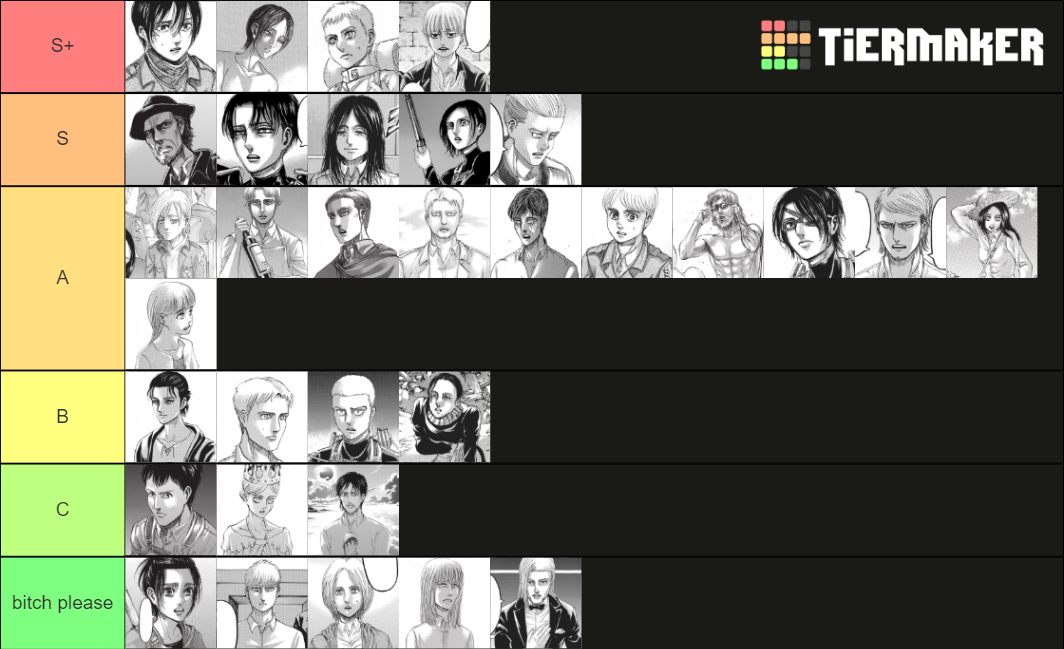 AoT/SnK characters Tier List (Community Rankings) - TierMaker