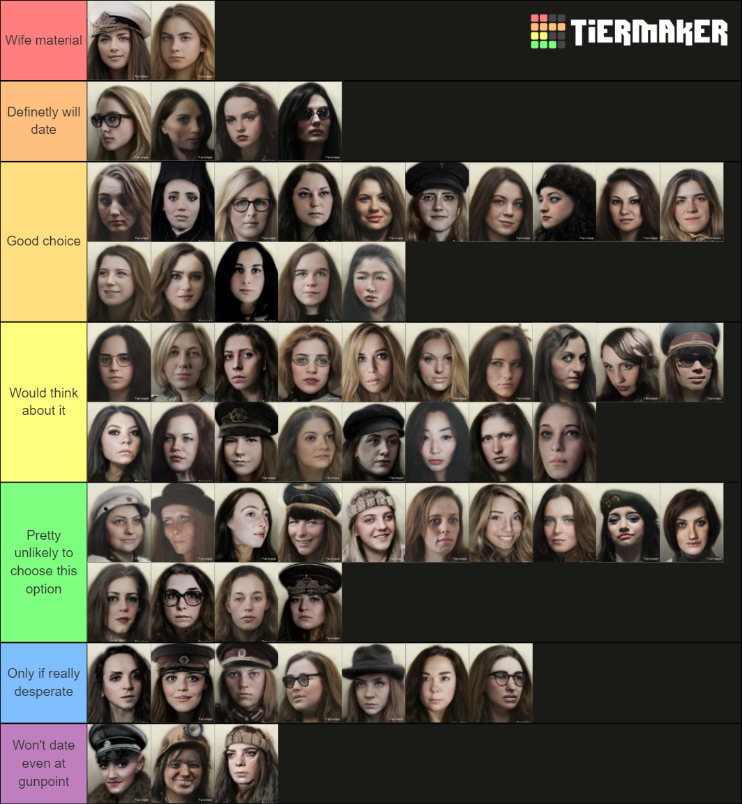 TNO russian warlords as women listed by their dateability Tier List ...