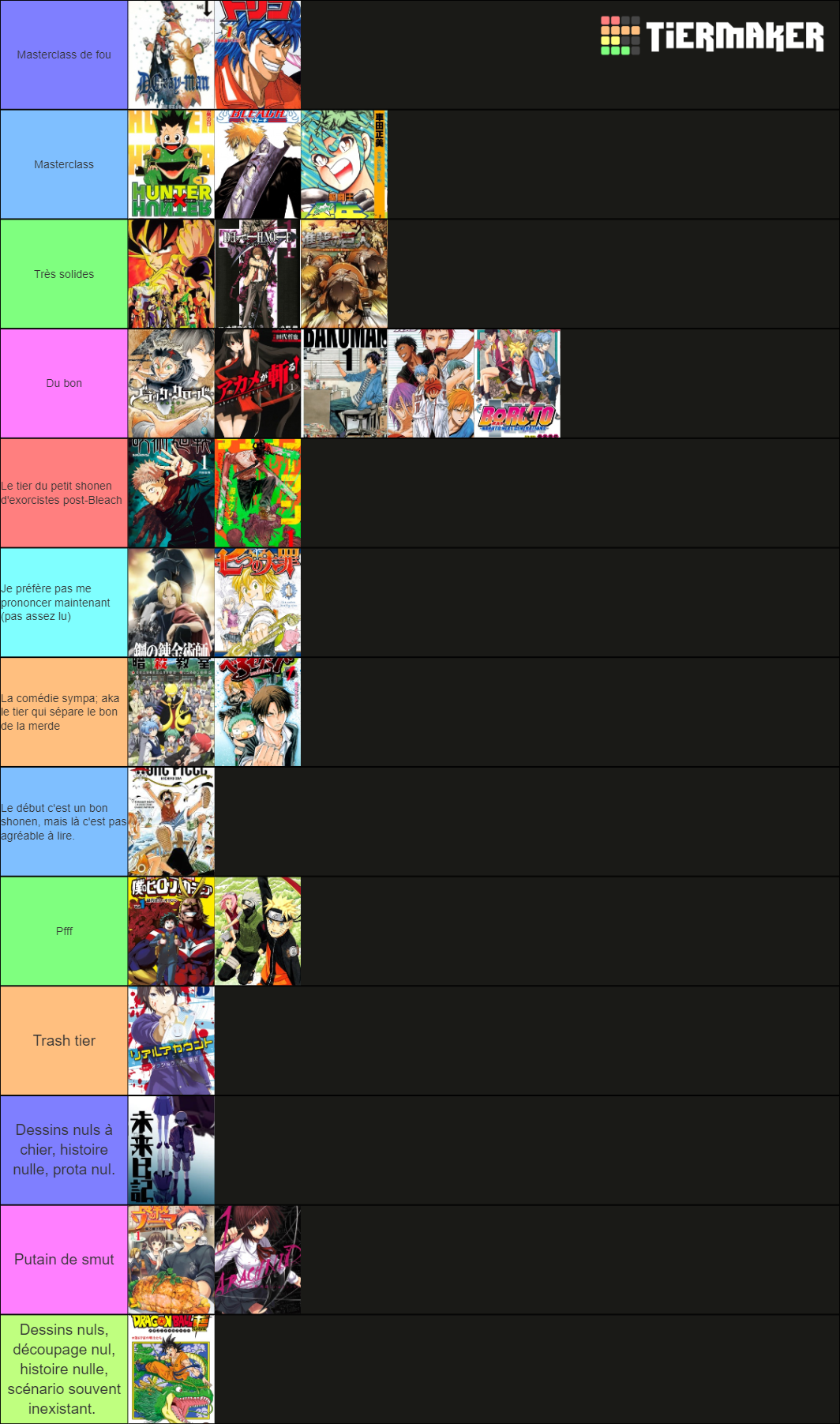 Nekketsu Shonen ! Tier List (Community Rankings) - TierMaker