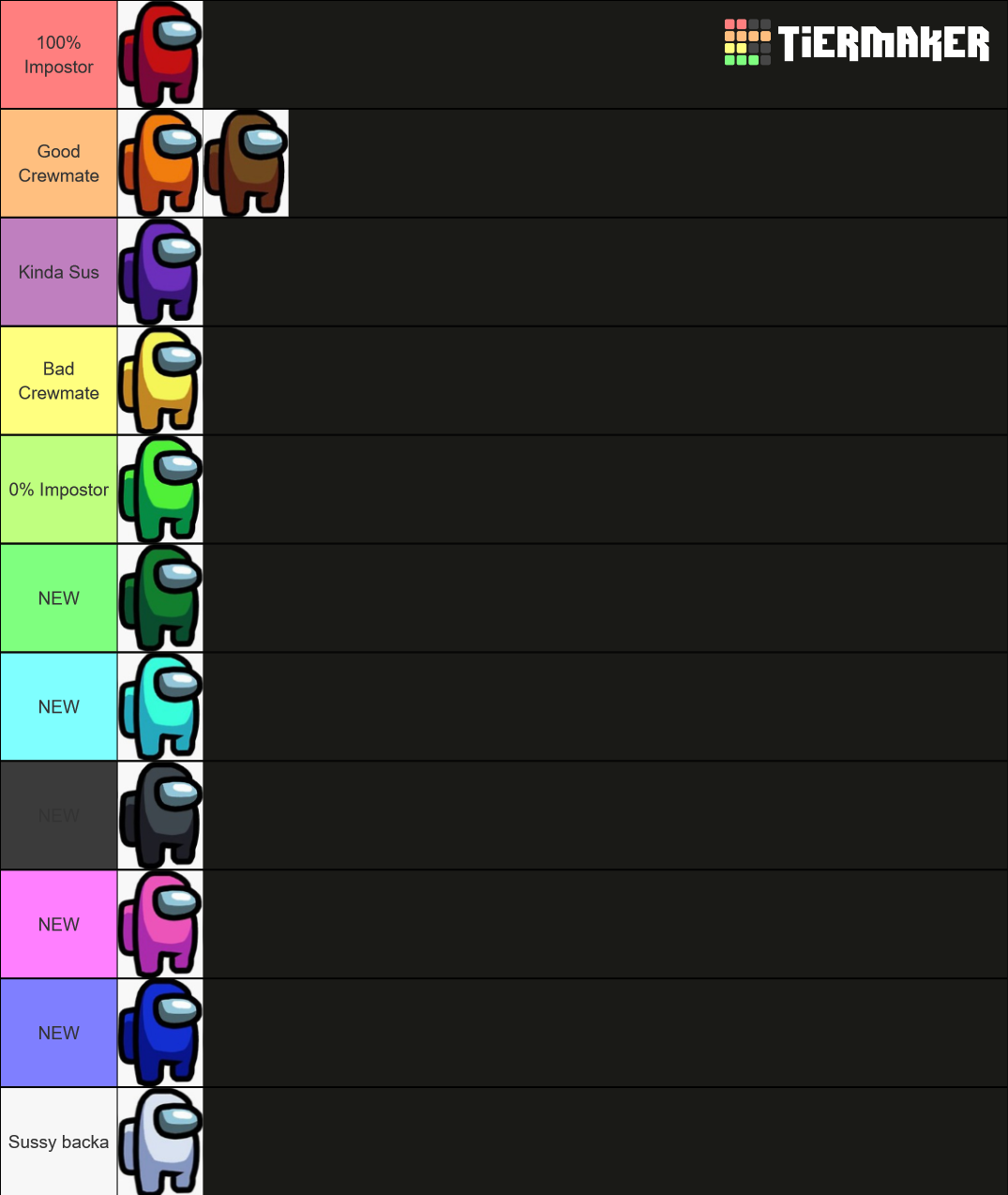 Every Among Us Characters Tier List (Community Rankings) - TierMaker