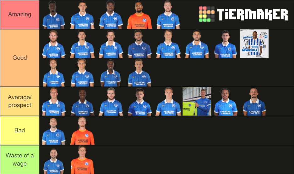 Brighton Squad Ranking Tier List (Community Rankings) - TierMaker