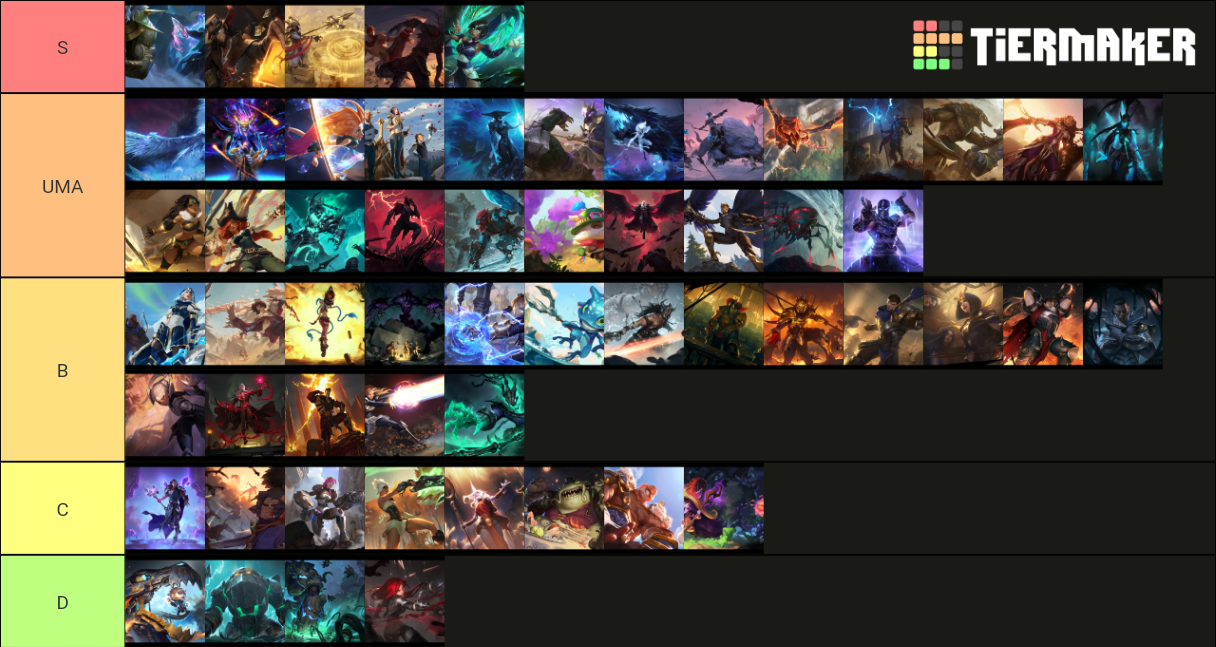 Legends of Runeterra Champions Tier List (Community Rankings) - TierMaker