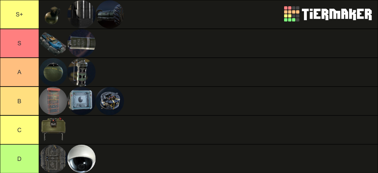 Rainbow six siege gadgets Tier List (Community Rankings) - TierMaker